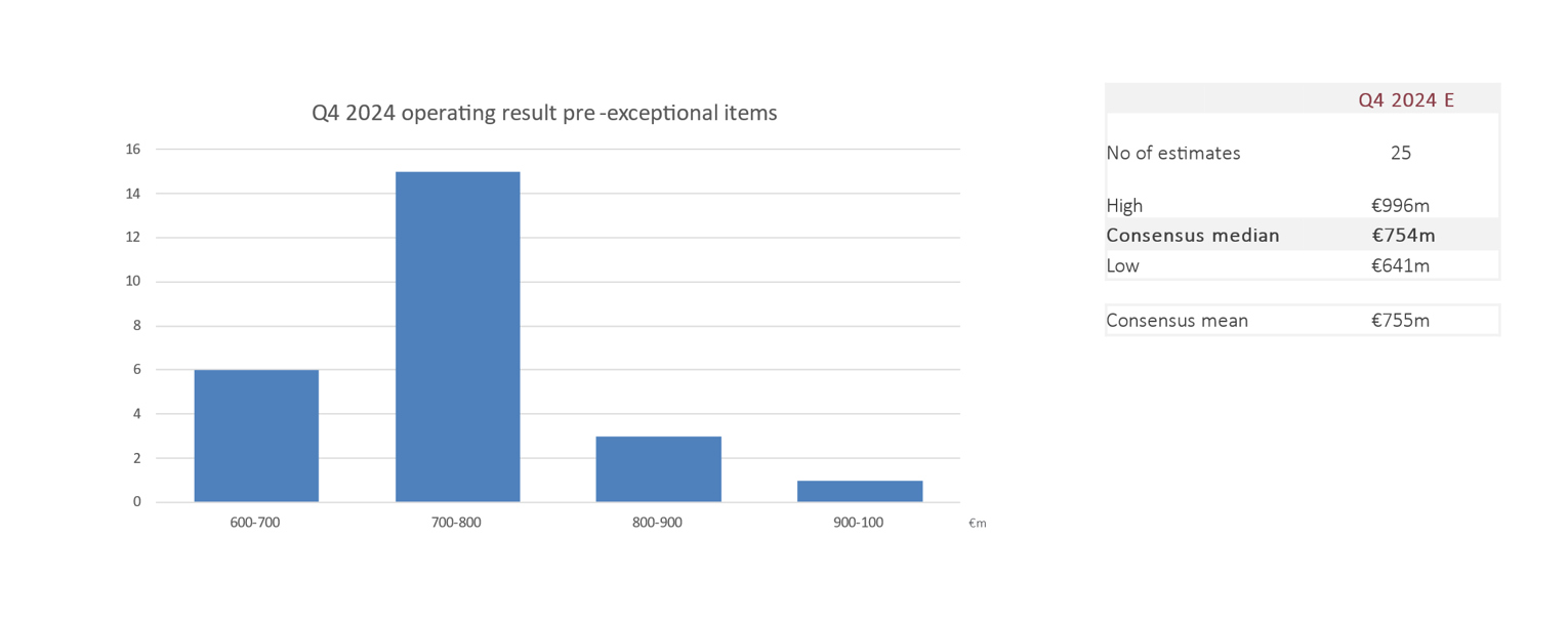 Analysts' consensus | IAG – International Airlines Group