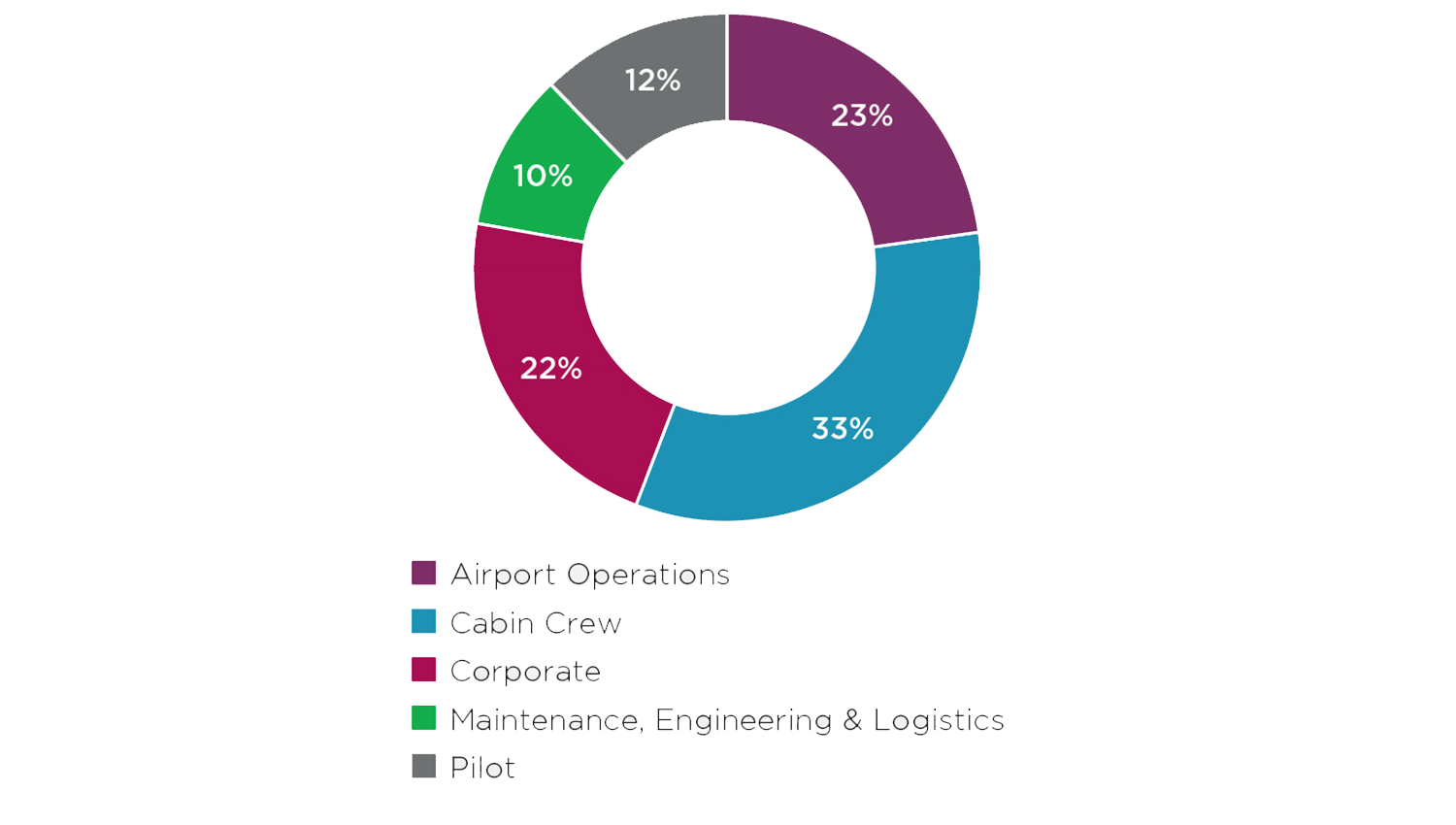 People and Careers | IAG – International Airlines Group